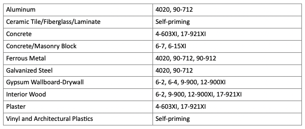 PPG BREAK-THROUGH!® – A HOW-TO APPLICATION GUIDE