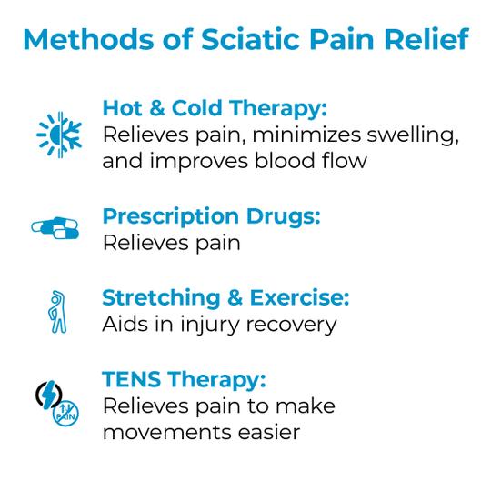 TENS Unit and Sciatica Pain Relief – TENS 7000