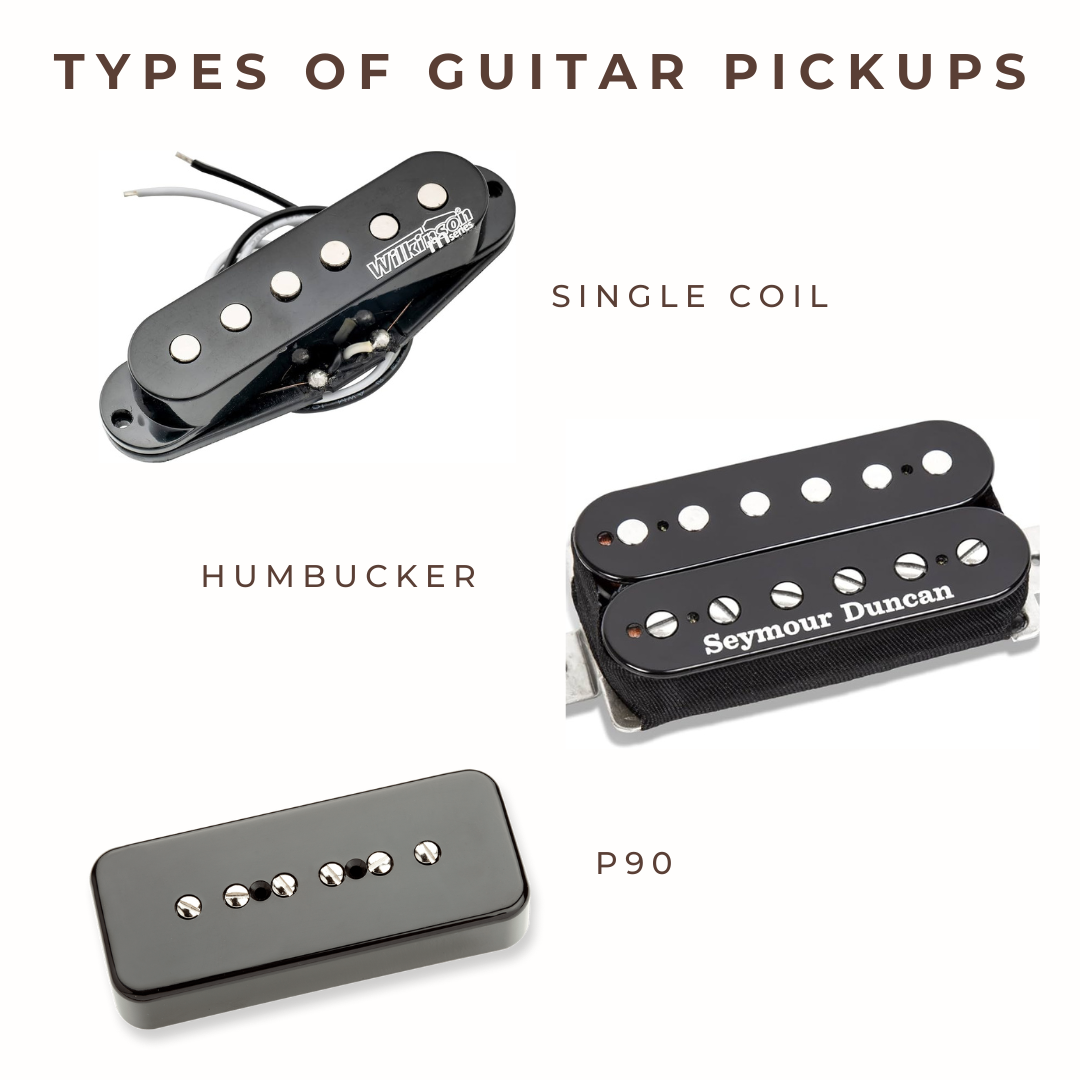 Guitar Anatomy: Parts of a Guitar Explained – BAJAAO.COM