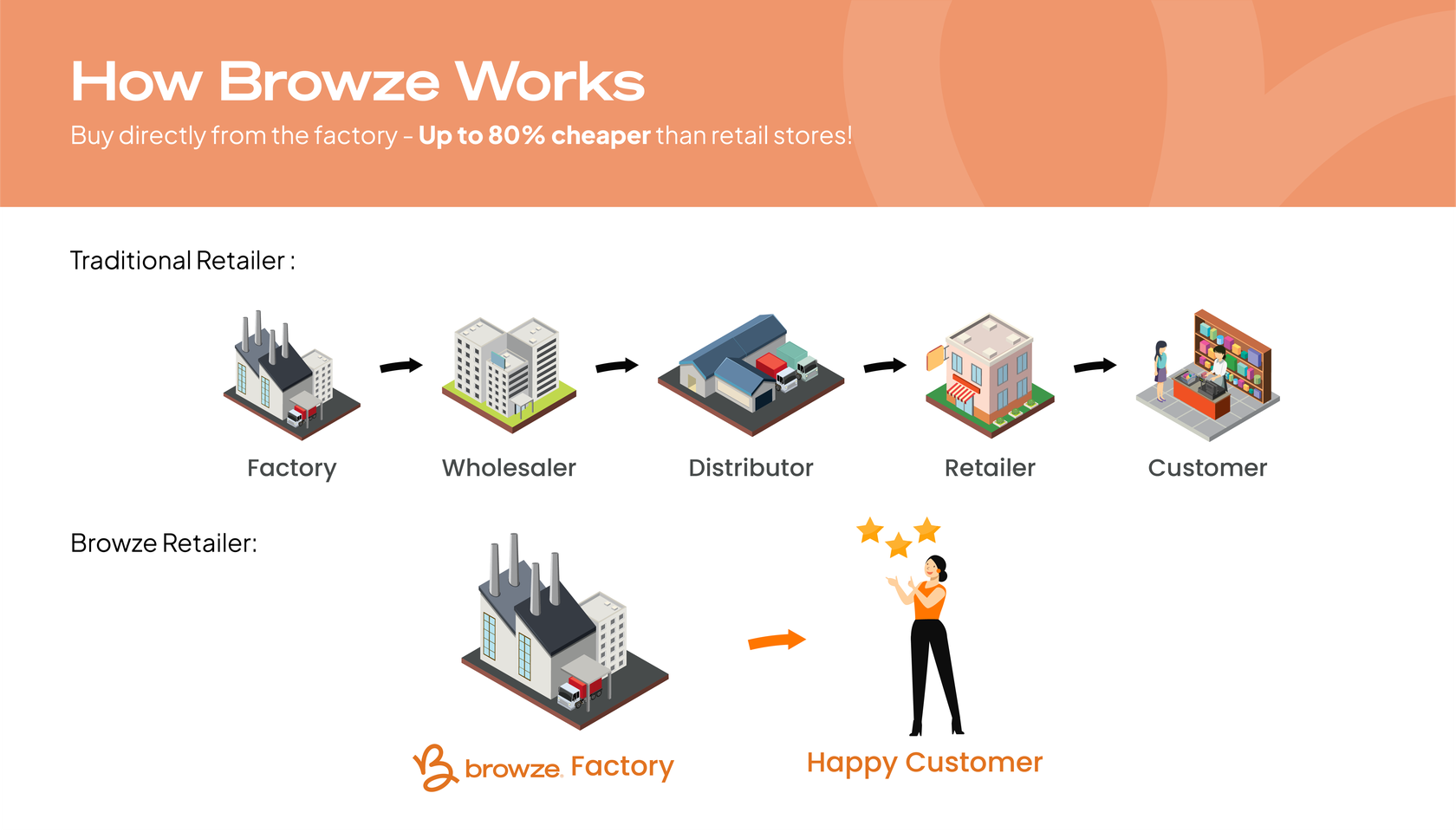 Browze Factory