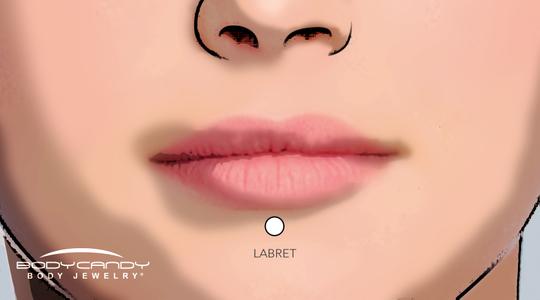 The Piercing Dictionary: Facial & Lip Piercings – BodyCandy