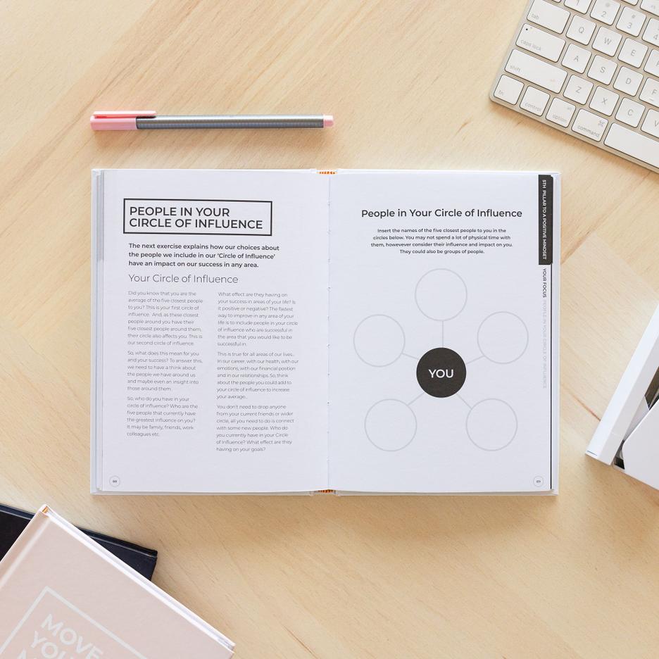 Mindset Reset Workbook and Journal | A5 Journal Workbook | Positive ...