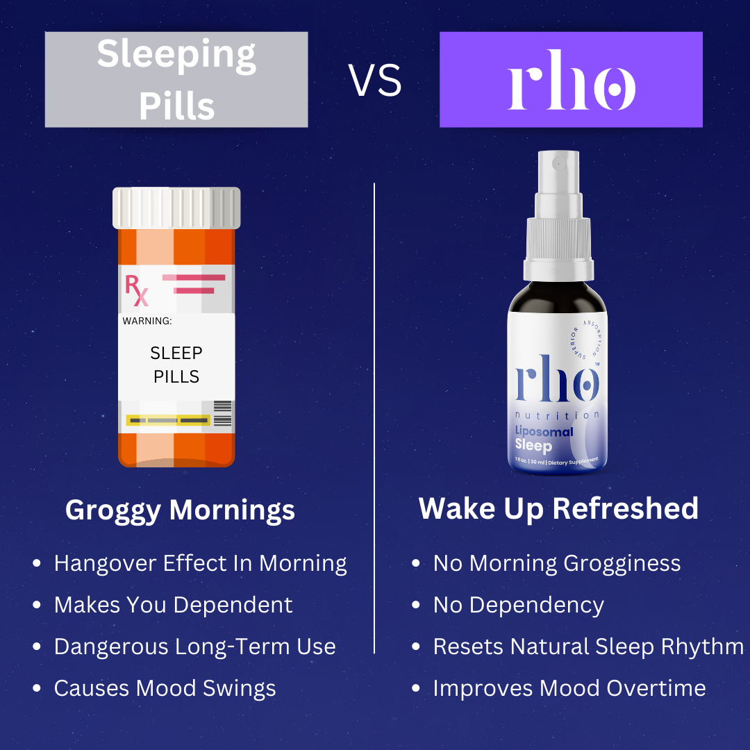 Rho Liposomal Sleep Formula – Rho Nutrition