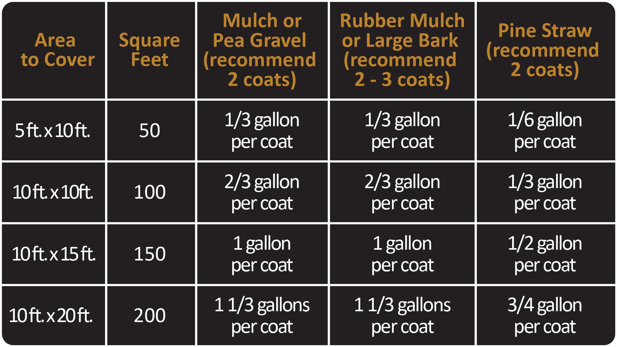 DOMINATOR XL Mulch Anchor Application