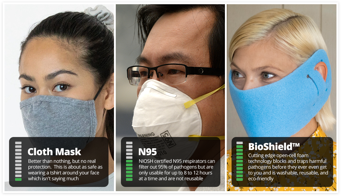 US BioSolutions BioShield Face Shield Face Covering
