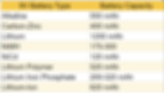 9V Batteries – The Quick And Easy Guide For Optimized Devices