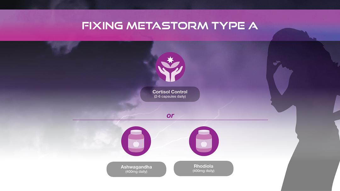 Fix Your Metabolic Storm Resources – Martin Clinic