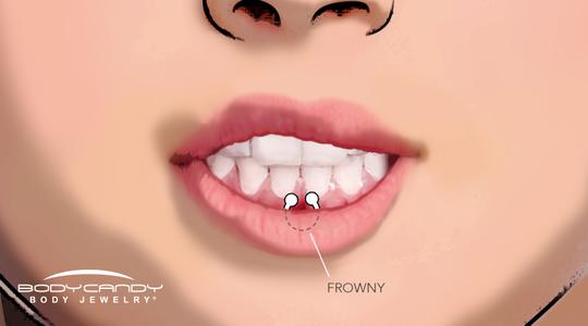 The Piercing Dictionary: Facial & Lip Piercings – BodyCandy