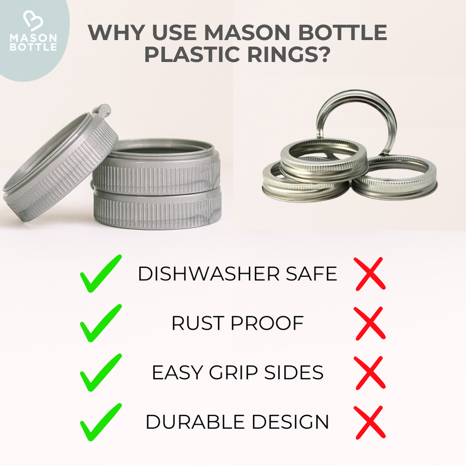 Plastic Ring & Cap | BPA-Free Products | Mason Bottle