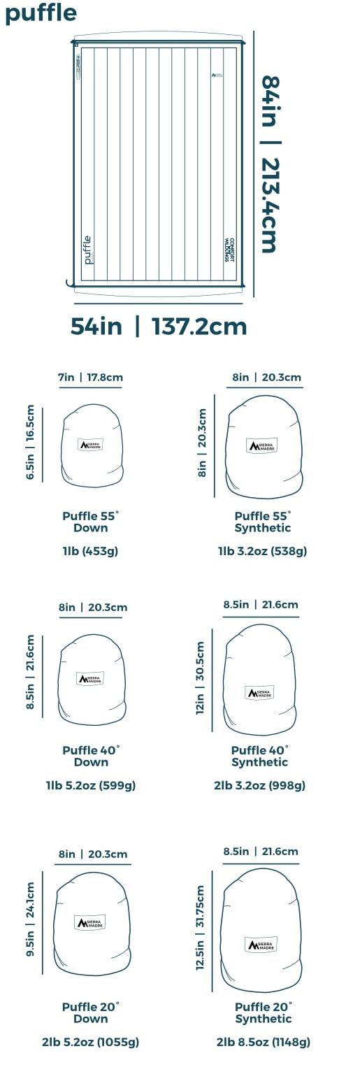 Choose your Puffle Temperature Rating