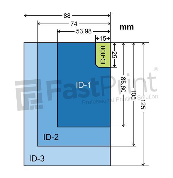 Ragam Jenis Ukuran ID Card Terlengkap! – Fast Print Indonesia