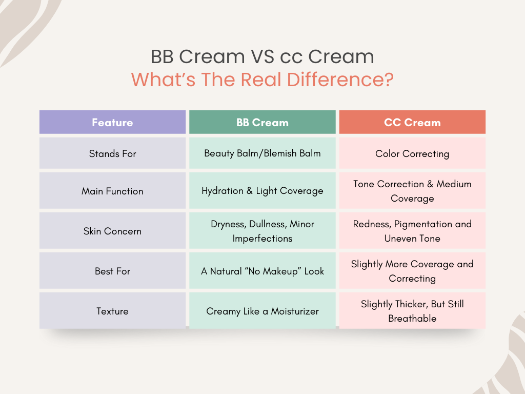 What Is the Difference Between BB Cream vs CC Cream