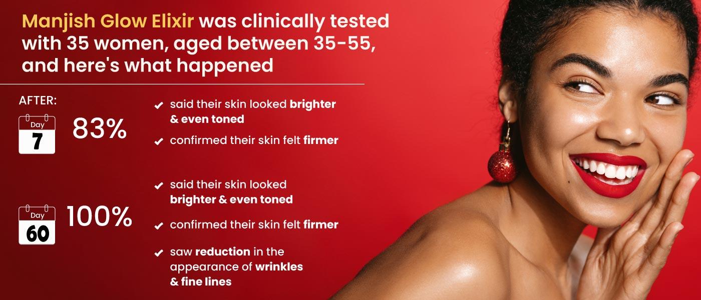 Manjish Glow Elixir - With CT results