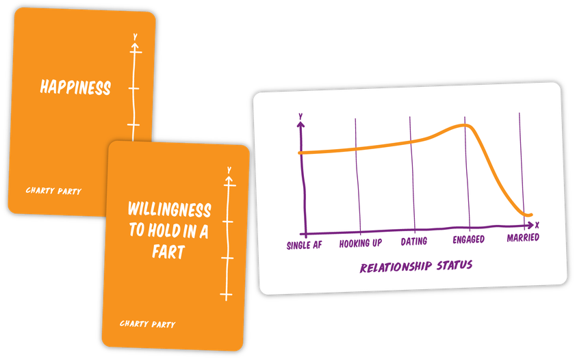 Charty Party ⋆ Time Machine Hobby