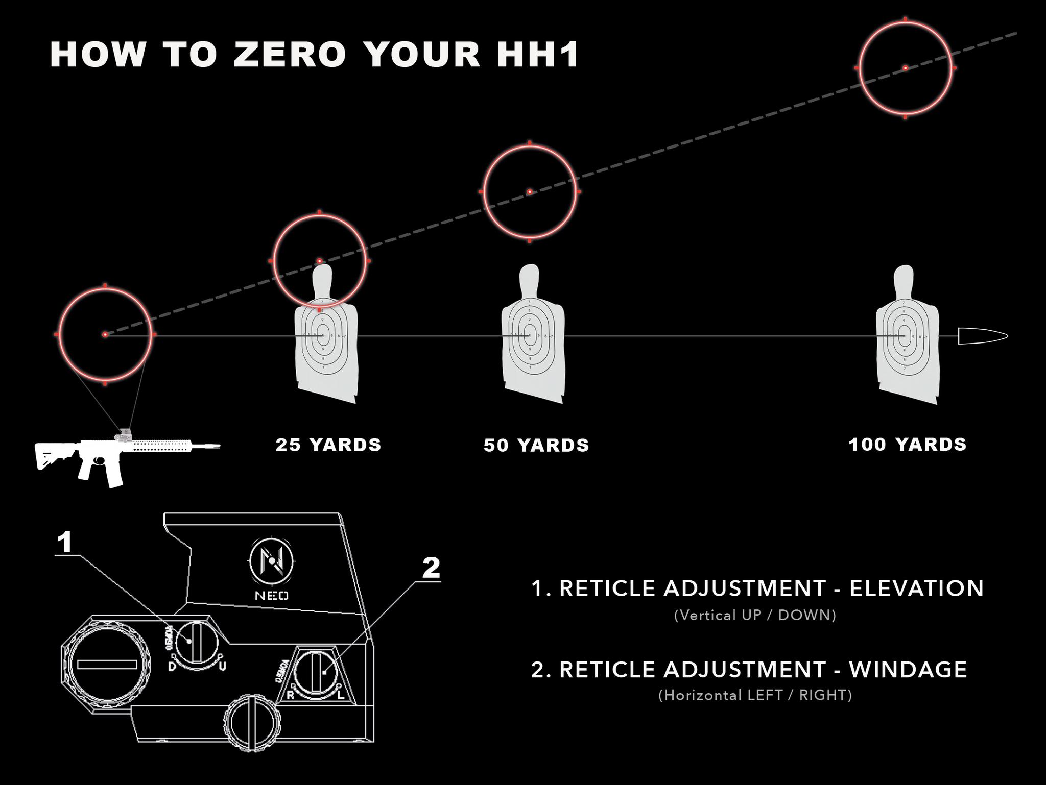 NEO HH1 HOLOGRAPHIC SIGHT