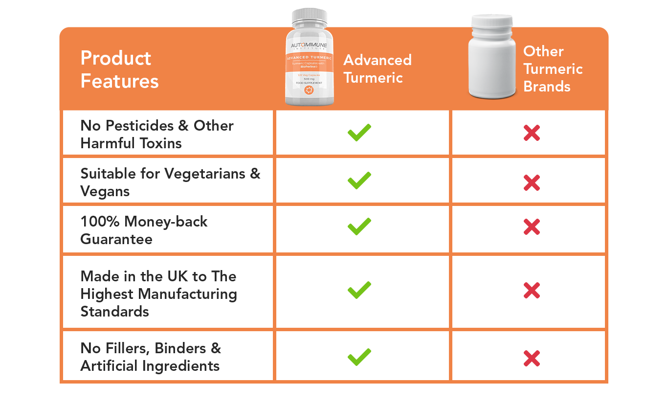 Advanced Turmeric - Say Goodbye to Stiff Joints and Regain Your Active ...