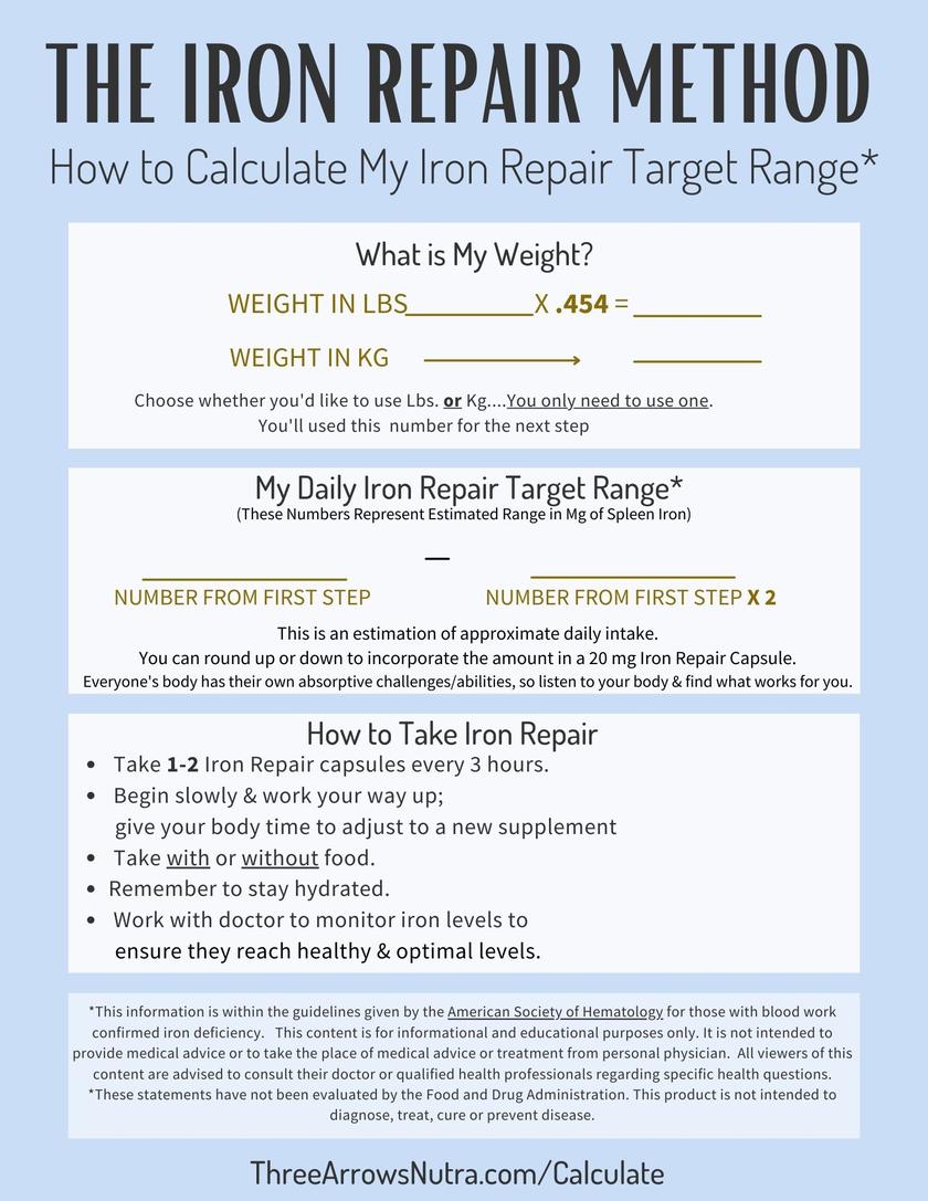How to Calculate Heme Iron Intake