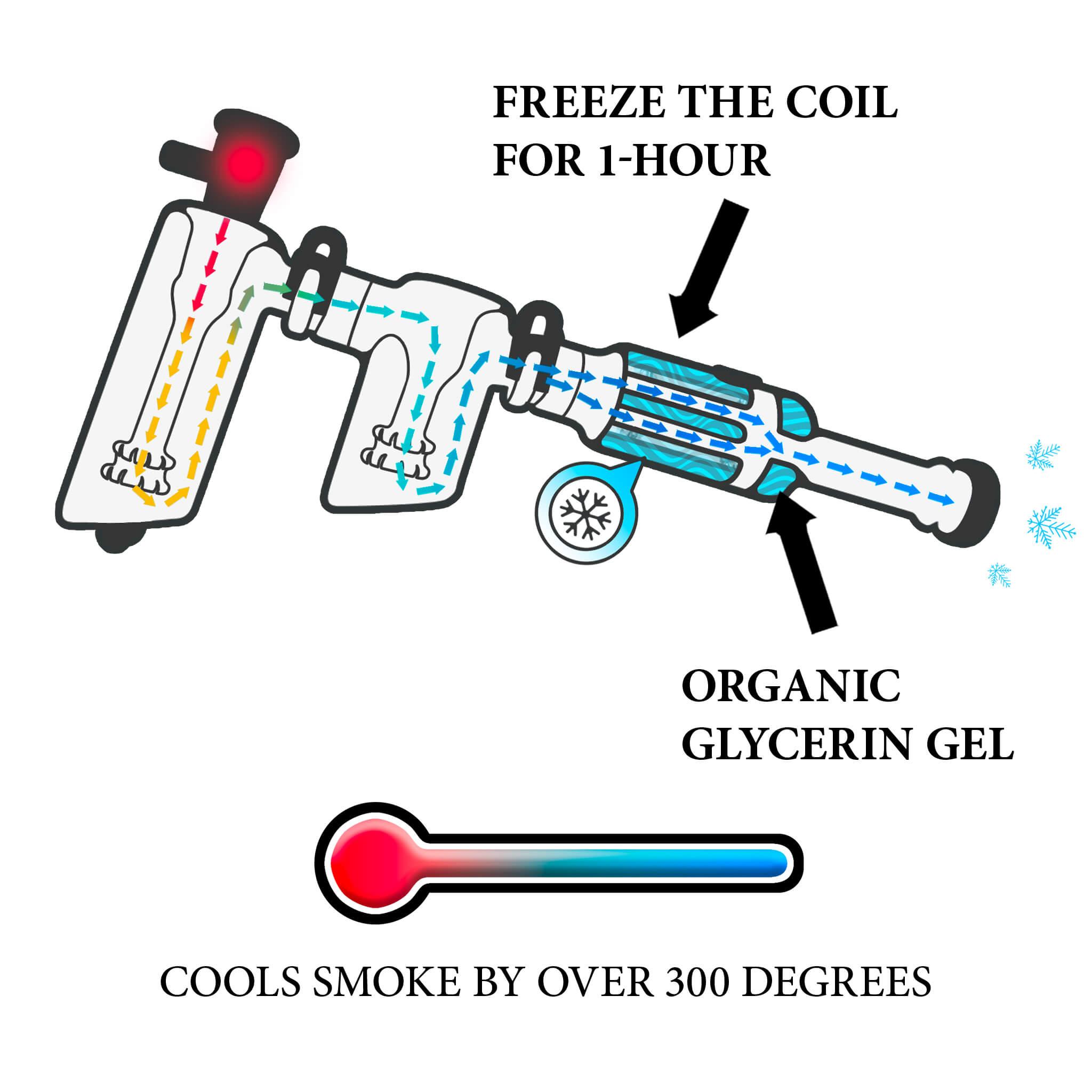 Bubbler Ultimate – The Freeze Pipe