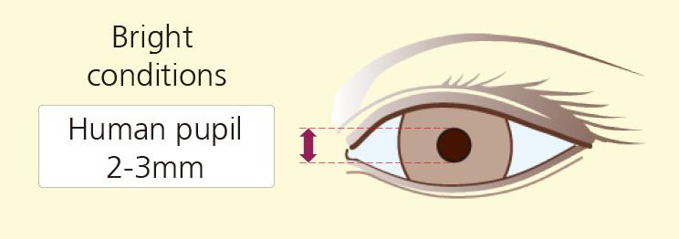 Exit pupil – PYTHON OPTIC