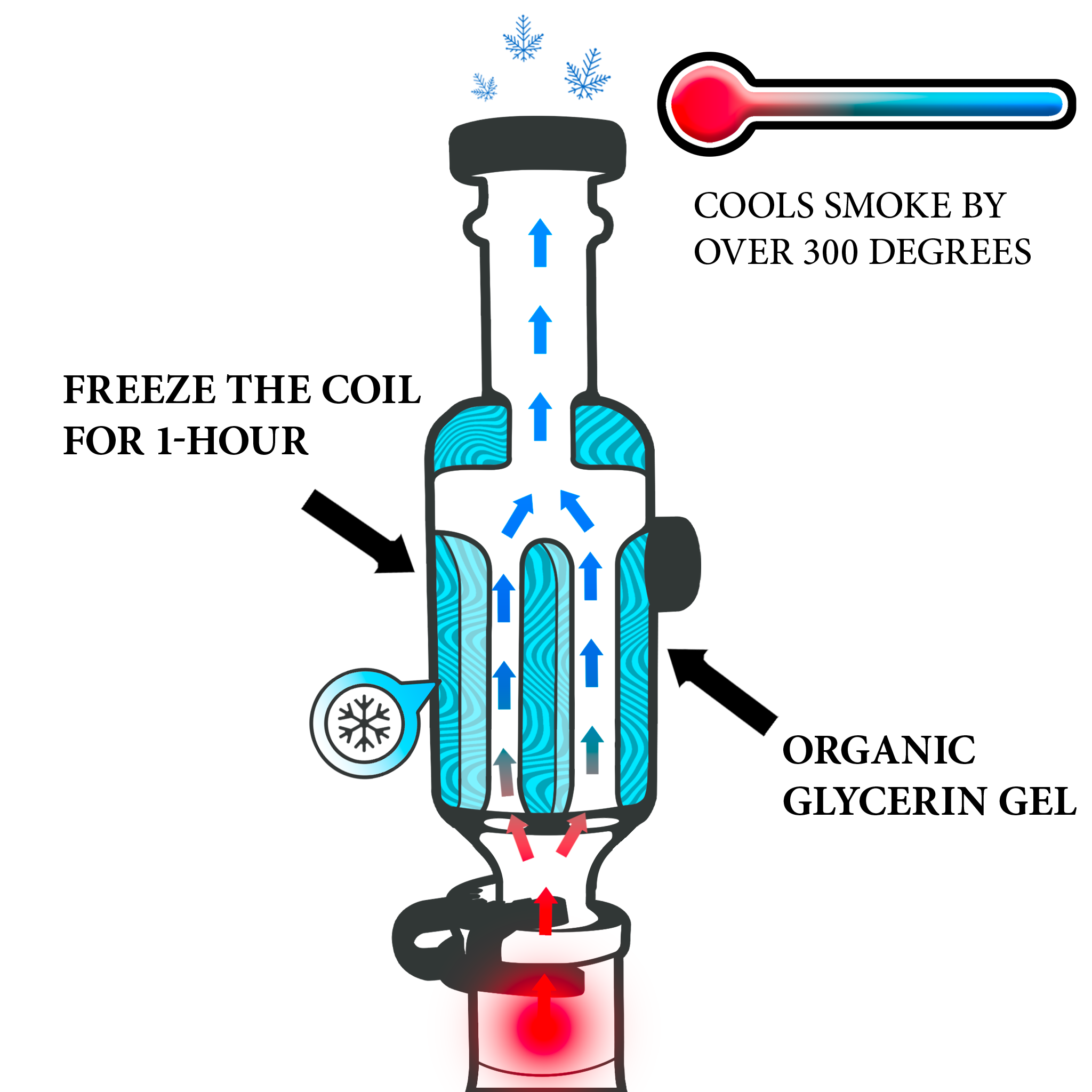 Tornado Bong All Kits – The Freeze Pipe