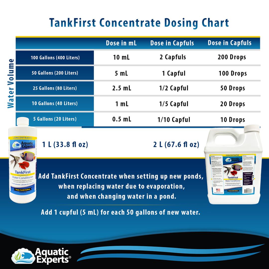 dosage-charts – Aquatic Experts