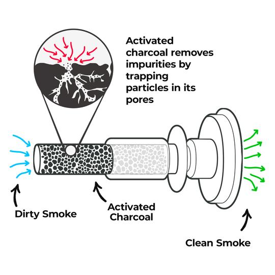 Hand Pipe Carbon Filter – The Freeze Pipe