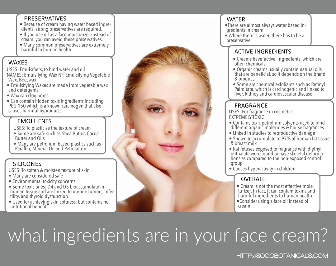 The Case for Oil as a Moisturizer Instead of Cream