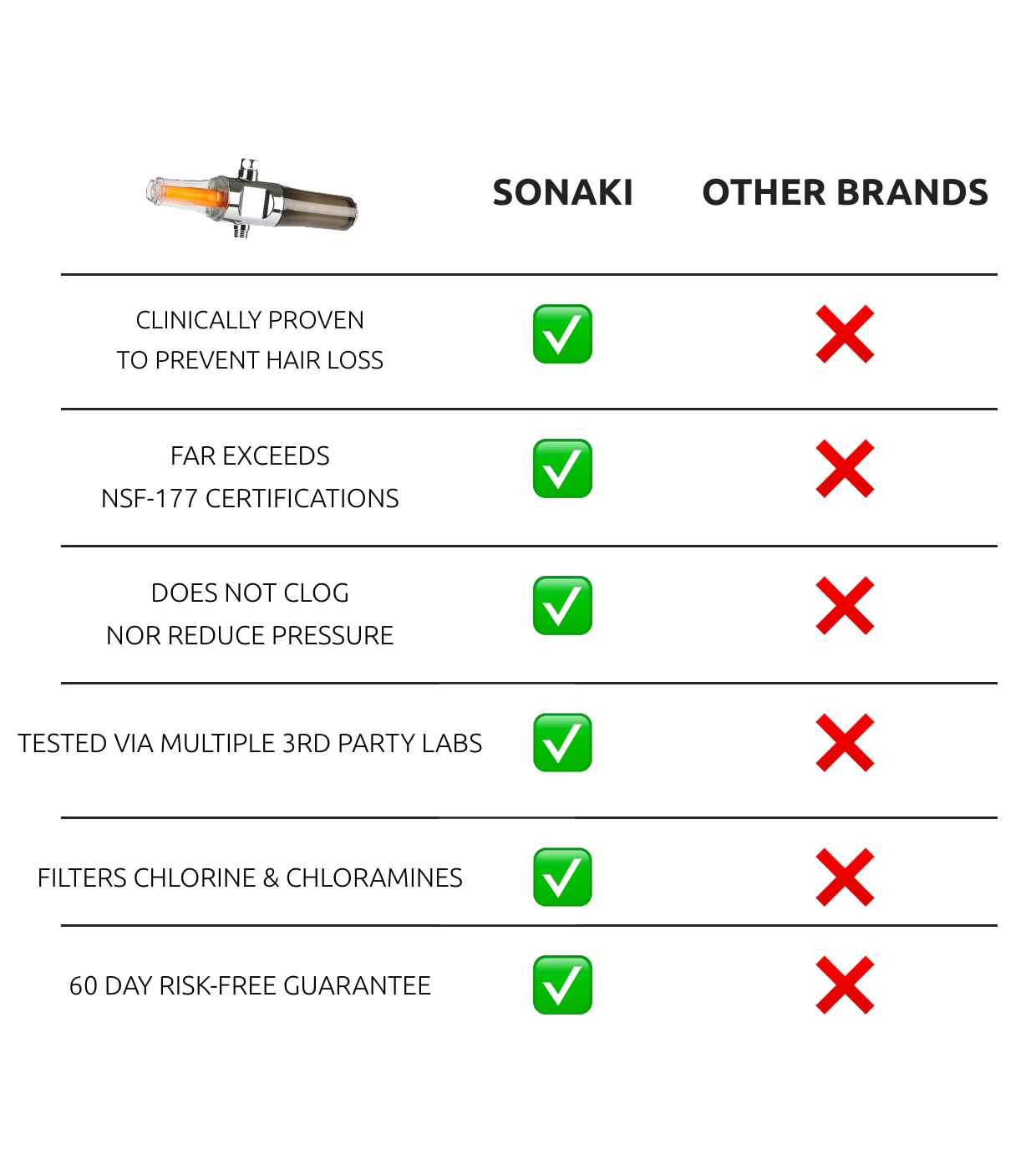 Sonaki - Hair Growth - VPX300