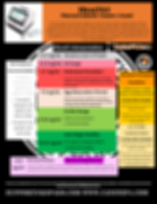Canine Ovulation Timing Chart - Ovulation Pause