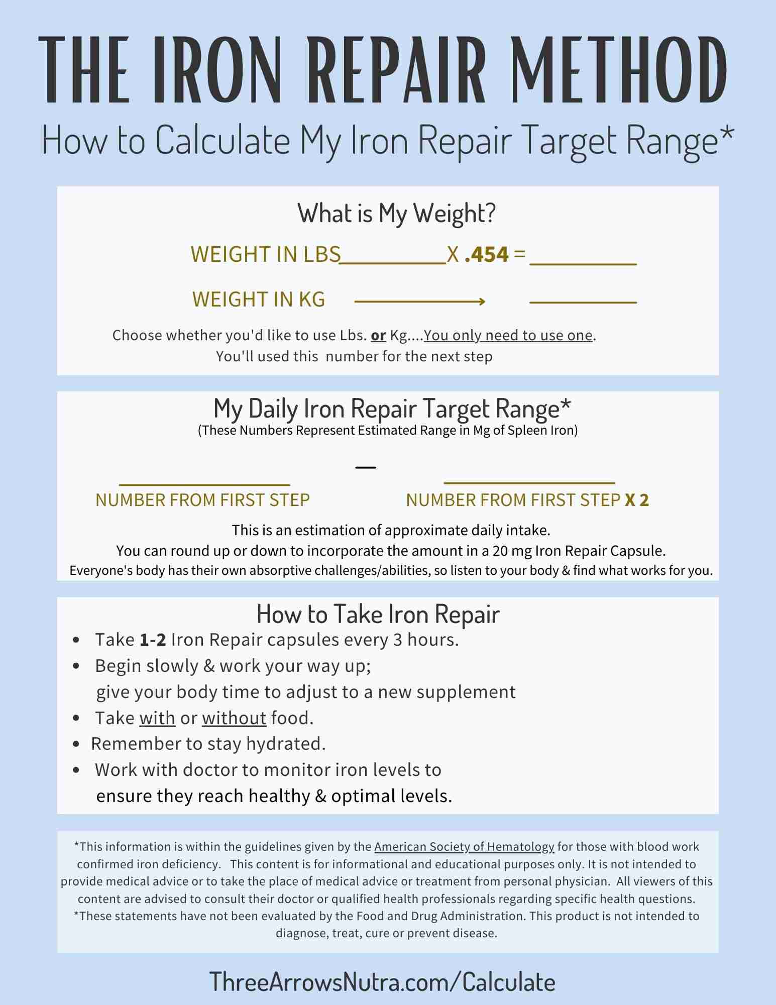 How to Calculate Heme Iron Intake