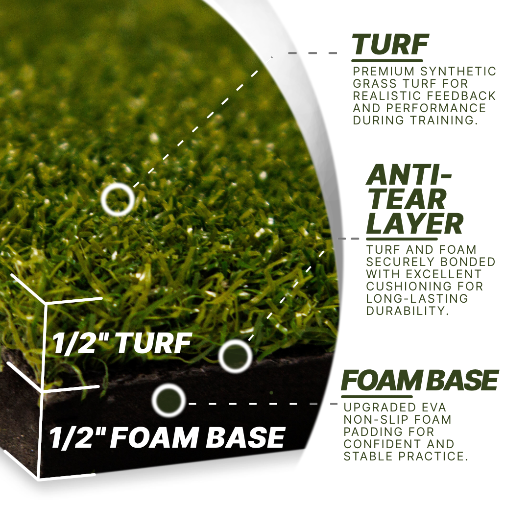 Divot Board Turf Mat Landing Page – Divotboard