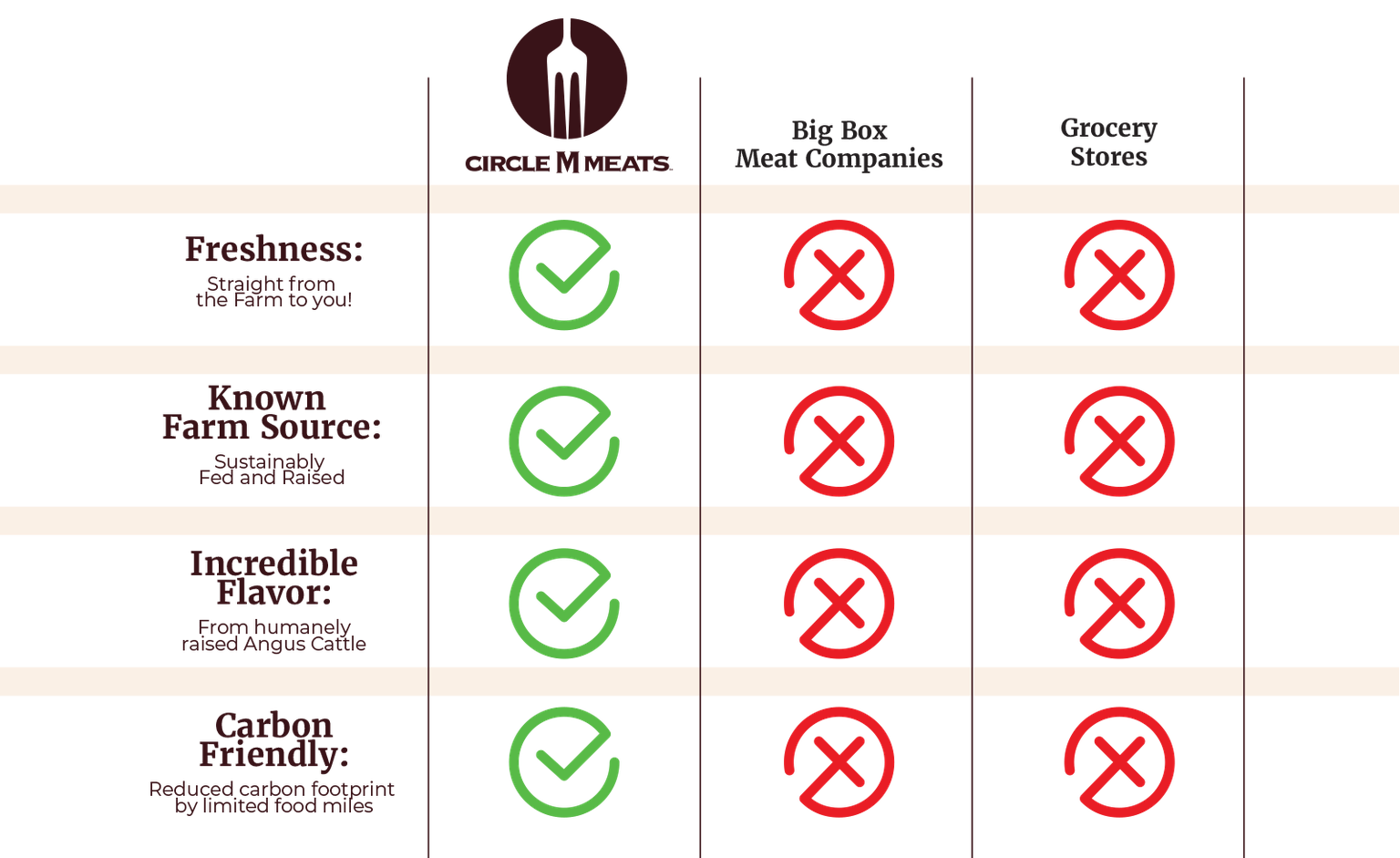 Ultimate Ground Beef