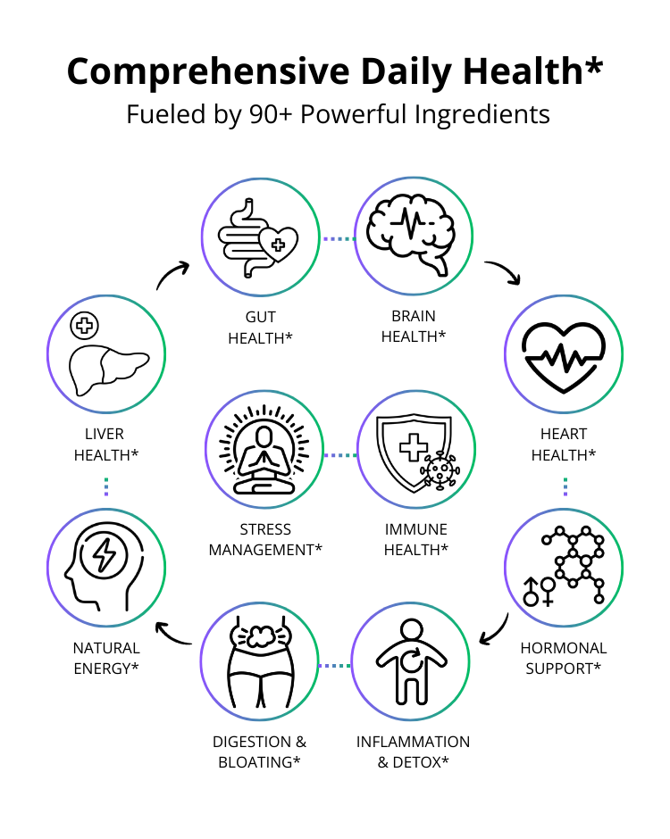 Optimal Human - All-in-One Wellness Supplement