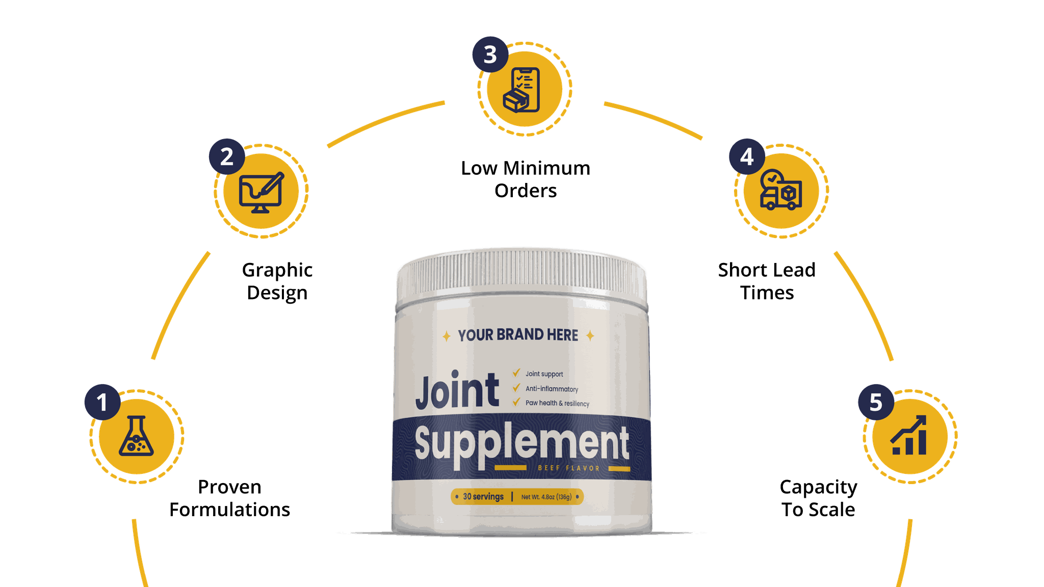 White Label Pet Supplements for Brands & Pet Experts - Zero Tolerance