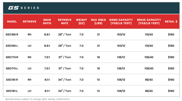 GS Casting Reel – SeVIIn Reels