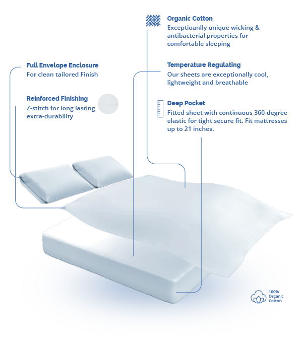 Cloud Organic Cotton Sheet Set - Bed Scrunchie