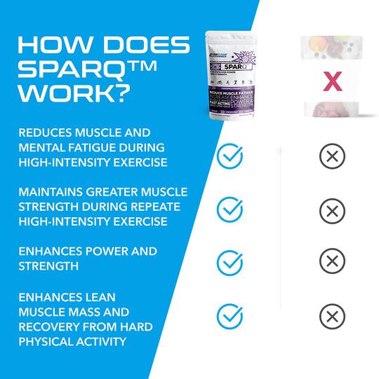 SPARQ™ - PureClean Performance