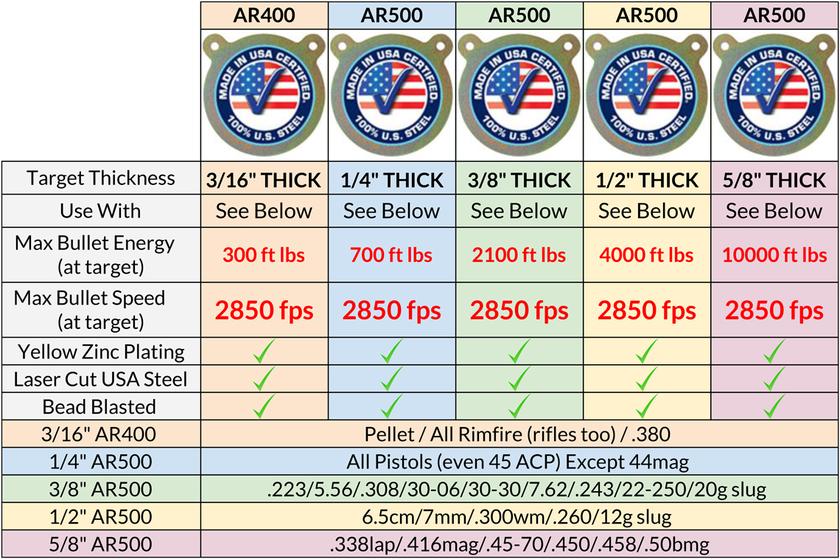Shooting Targets 7 - Target Selection Guide