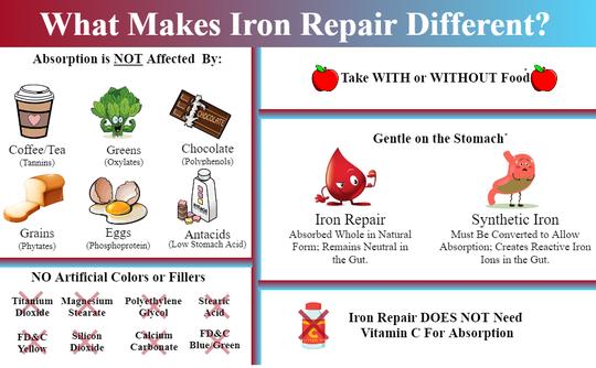 Three Arrows Iron Repair Simply Iron Supplement