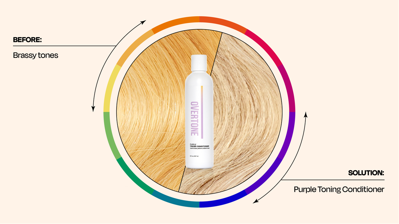 The Hair Color Wheel: Color Neutralization & Tone Correction Explained ...