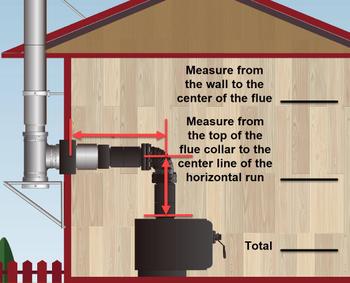 Through The Wall Planning Guide – AllFuel HST
