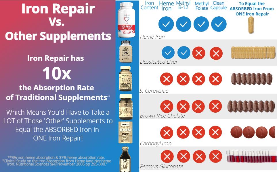 Iron Repair Heme Iron Supplement