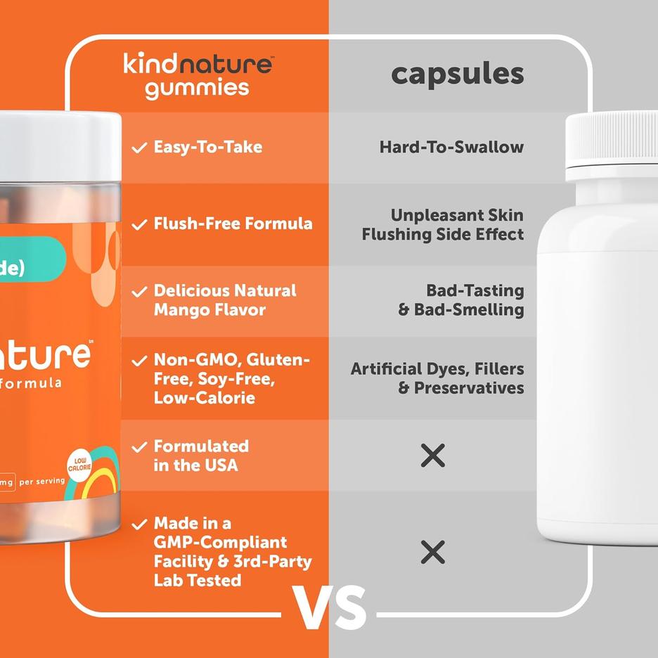 Vitamin B3 Gummies | Niacin Supplement – Kind Nature