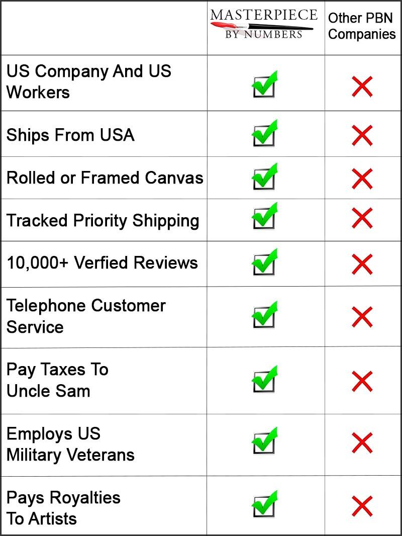 Photo to Paint By Numbers. Create Your Own Masterpiece. – Masterpiece ...