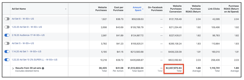 My #1 Facebook Ad Formula: How I Generated $2.8 Million with 1 Cold Tr