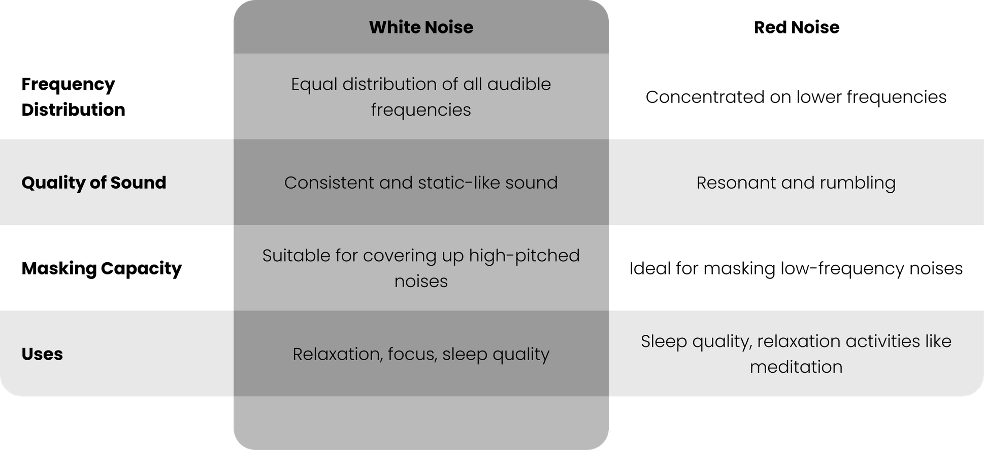 Choosing Between White Noise vs Red Noise – Manta Sleep