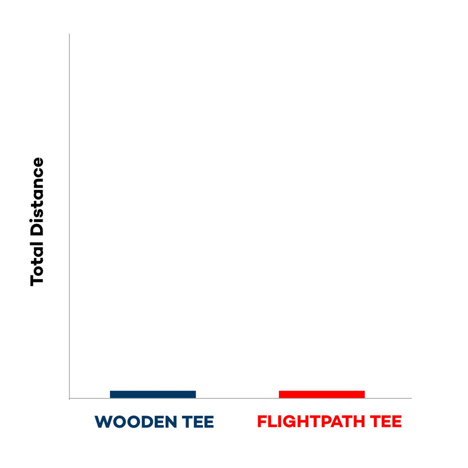 Flightpath – Flightpath Golf