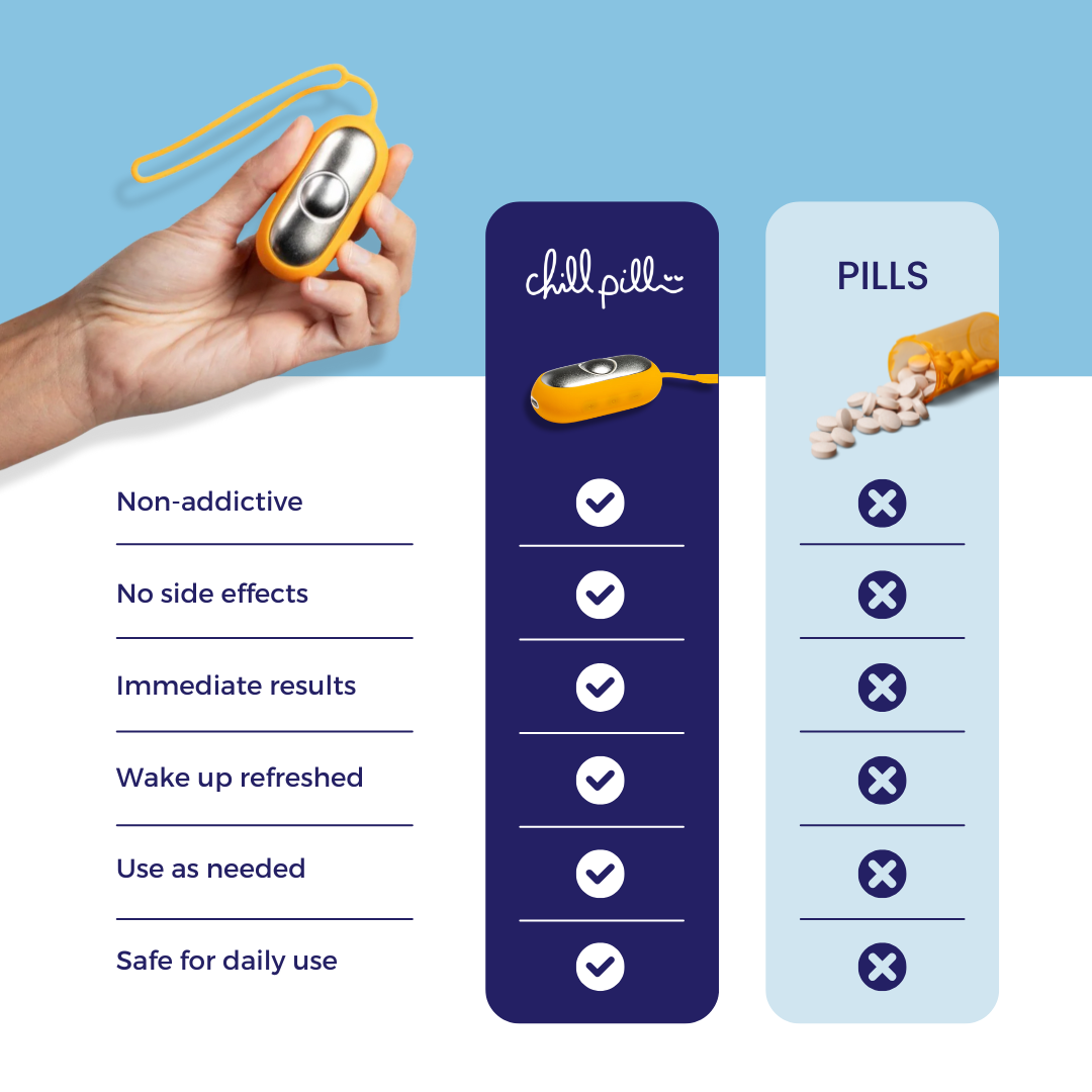 The Chill Pill® | Manage Stress and Sleep Better – Chill out naturally.