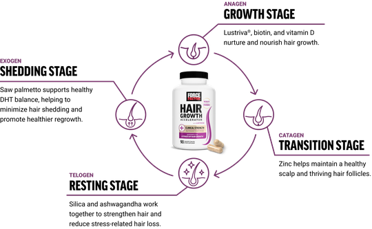 Hair Growth Accelerator