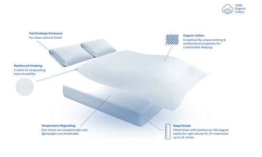 Scrunchie + Sheets Bundle ( Save 20%) - Bed Scrunchie